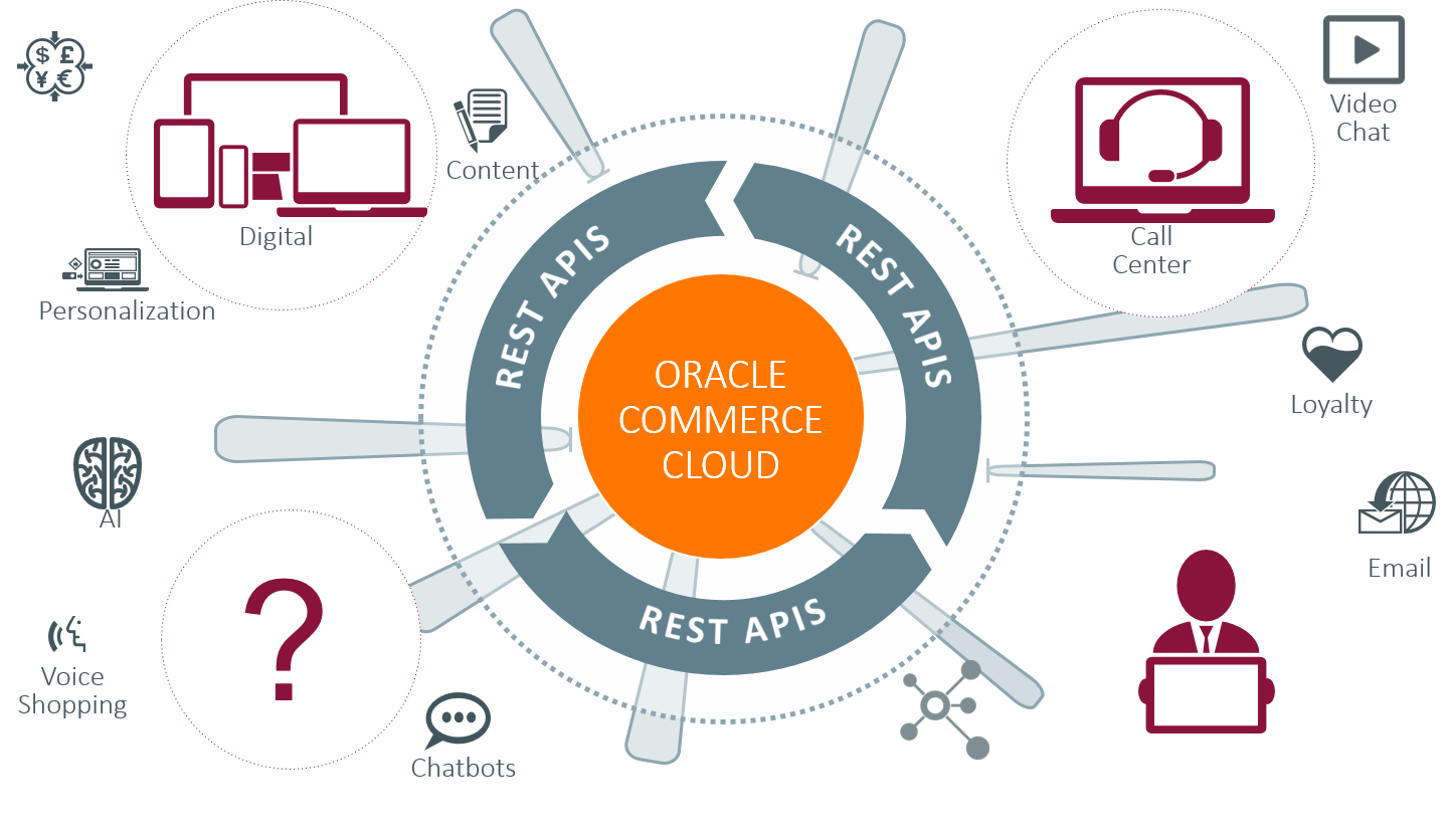 HomeChoice and Oracle Launch a New e-Commerce Platform Called Oracle ...